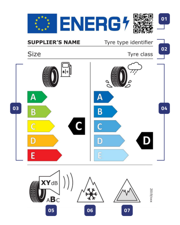 Labeling nya däck | Colmec Sverige